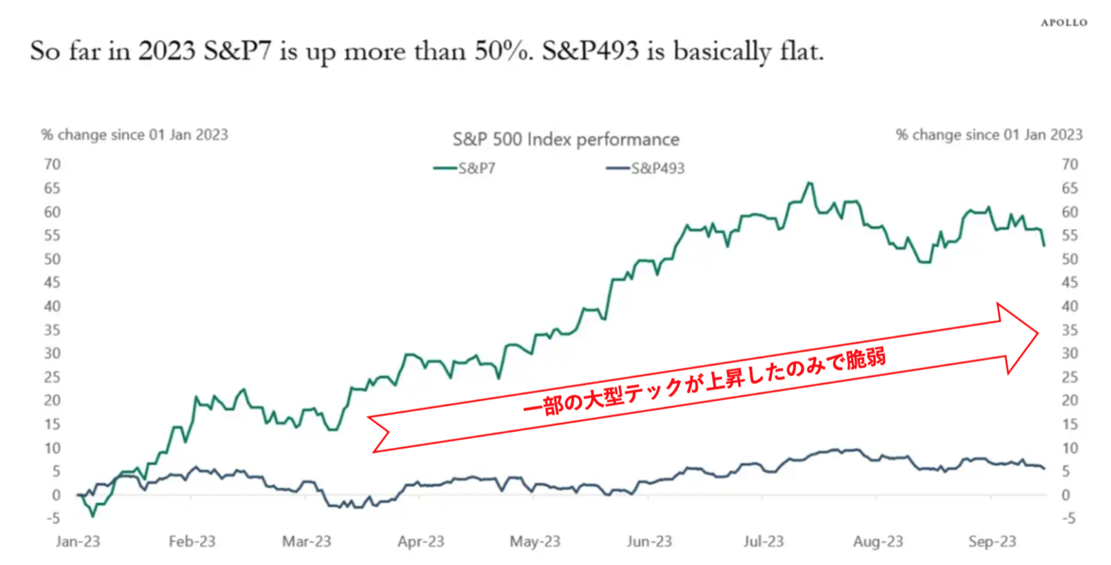 下落理由を解説！評判のグローバルAIファンドを過去の運用実績とAI銘柄の株価の見通しから徹底評価！ - CITY INVESTOR