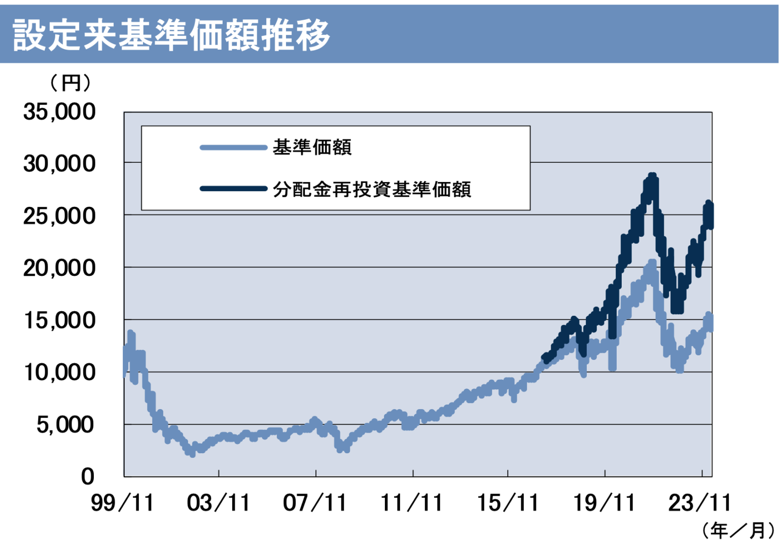 【ネットウィン】今後どこまで上がる？評判の投信「netWIN GSテクノロジー株式ファンド」を2024年以降の見通し含めて評価！ - CITY INVESTOR